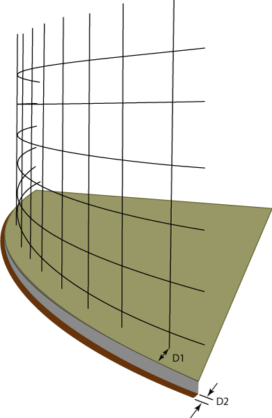 Ferrocement Roof Construction Precast Ferrocement Roofing Units